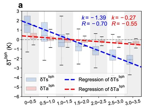 R Coding Errors Suck Could Not Find Function By Data Scientist Dude Medium