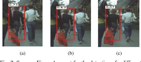 Figure 2 From Improving Real Time Pedestrian Detection Using Adaptive Confidence Thresholding