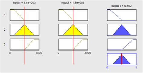 Figure 1 From Variable Sampling Effect For Bldc Motors Using Fuzzy Pi