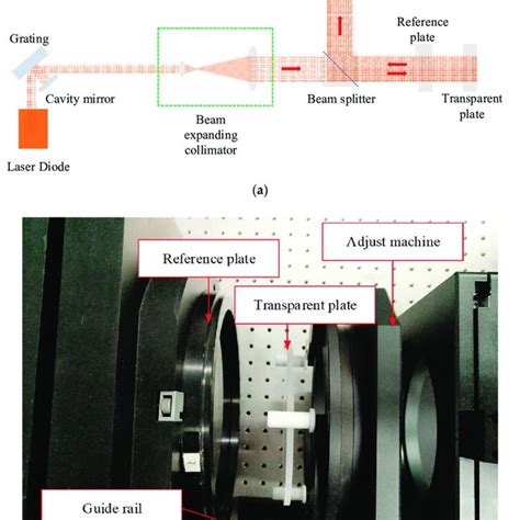 Experimental Setup A Schematic Diagram Of The Interferometer Used To Download Scientific