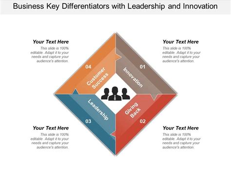 business key differentiators with leadership and innovation ppt