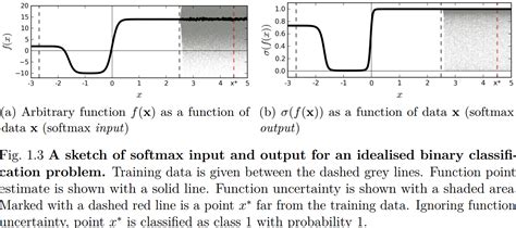 Epistemic Uncertainty For Active Learning Leijiezhang