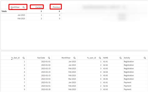 Qlikview Dimension Is Monthyear How To Count For The Previous Month