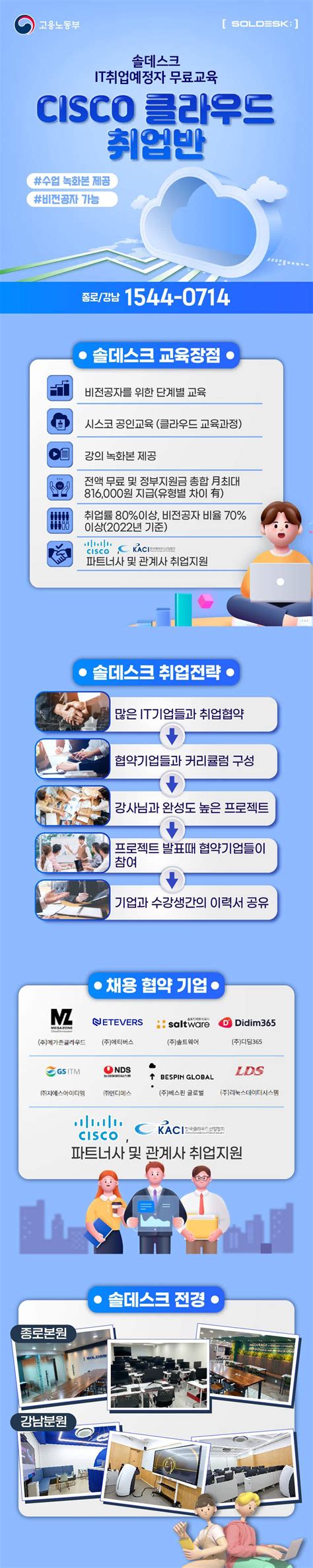 솔데스크 시스코코리아클라우드 국비교육2기 공모전 대외활동 링커리어