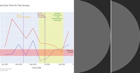 List Plotly Curated By Paulo Gustavo Oliveira De Brito Medium