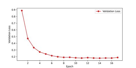 240109604 Medblindtuner Towards Privacy Preserving Fine Tuning On Biomedical Images With