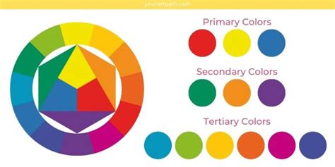 What Is Color In Art Color Theory Examples Definition Yourartpath