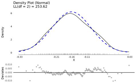Plot Diagnostics For An Lme Model — Plotmodeldiagnosticslme • Multileveltools