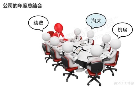 Redis Bitmap 最大数 Redis Bitmap数据类型epeppanda的技术博客51cto博客