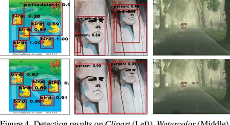 Figure 4 From Improving Cross Domain Detection With Self Supervised Learning Semantic Scholar