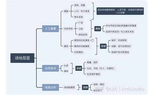 分析图专题丨前期分析攻略！ 知乎