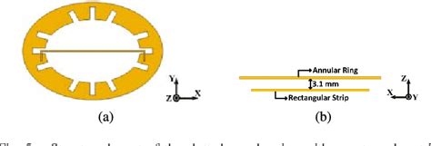 Figure 1 From Design Of A Multimode Uwb Antenna Using Characteristic Mode Analysis Semantic