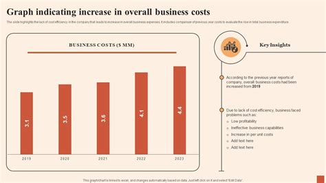 Graph Indicating Increase In Overall Multiple Strategies For Cost Effectiveness Ppt Powerpoint