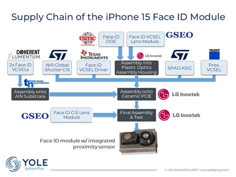 Smartphone 3d Imaging Lives On In The Iphone 15