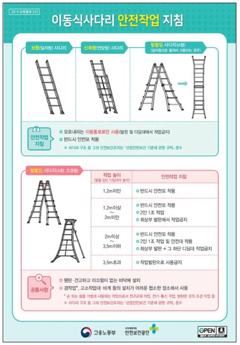 고용노동부 이동식 사다리 제작‧사용기준 마련