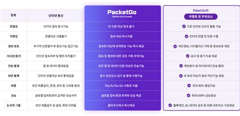 프라이빗테크놀로지