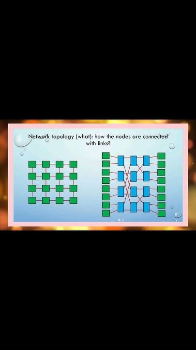 Cp4292 Unit 1 Interconnection Networks Youtube