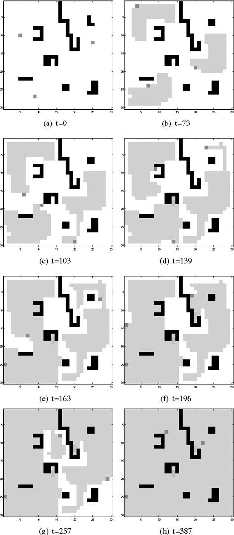 Figure 5 From Complete Multi Robot Coverage Of Unknown Environments With Minimum Repeated