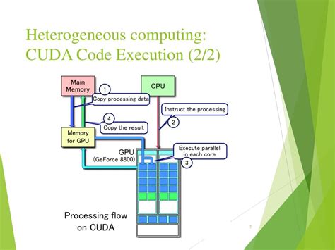 Ppt Basic Cuda Programming Powerpoint Presentation Free Download