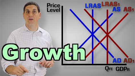 What Is Lras Your Ultimate Guide To Long Run Supply 2024