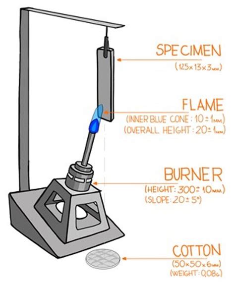 Vertical Flame Testing Set Download Scientific Diagram