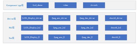 Lcd Beken Armino Avdk Development Framework Documentation