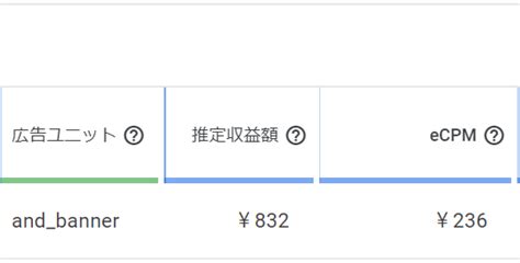かみさか 77 4kg On Twitter これで諸々計算するとadmobのバナー広告は大体100秒位で一回表示になるみたいなので
