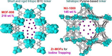 Iodine Capture Using Zr Based Metal Organic Frameworks Zr Mofs Adsorption Performance And