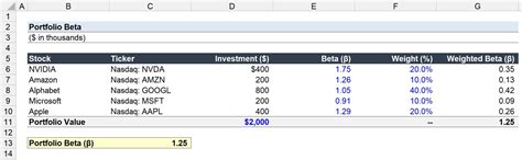 Portfolio Beta Formula Calculator