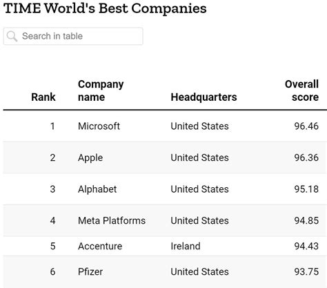 Andrew Bevan Posted On Linkedin