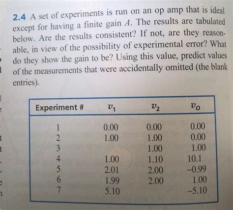 Solved A Set Of Experiments Is Run On An Op That Is Chegg Com