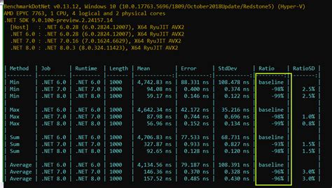 Linq Min Max Sum And Average Performance Improvements For Net 6 V