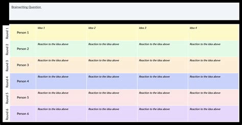 Problem Solving Techniques Affinity Diagram