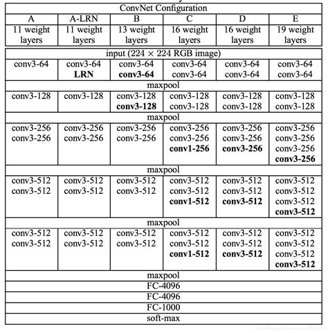 Resnet残差神经网络原理详解与resnet50代码实现详解（附keras代码实现详解）resnet50代码详解 Csdn博客