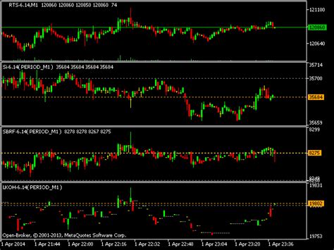 Pairs Trading Candle Chart Buy Trading Indicator For MetaTrader