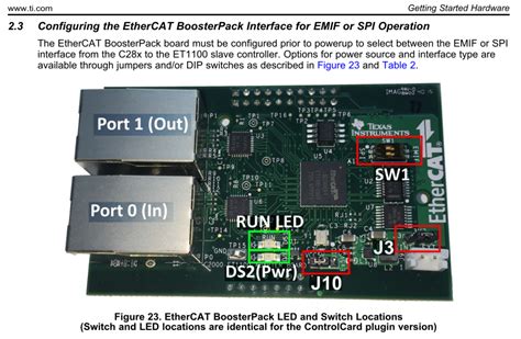 Launchxl F28379d Tidm Delfino Ethercat Configuration Twincat 3 C2000 Microcontrollers Forum
