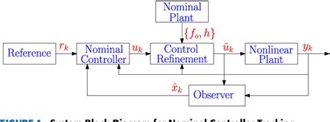 figure 1 from control refinement using particle methods semantic scholar