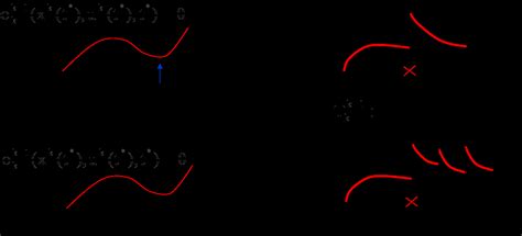 Transition Function And Sensibilities With State Discontinuities Download Scientific Diagram