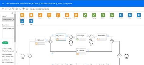 M3 Integration For Salesforce Crm Infor Marketplace