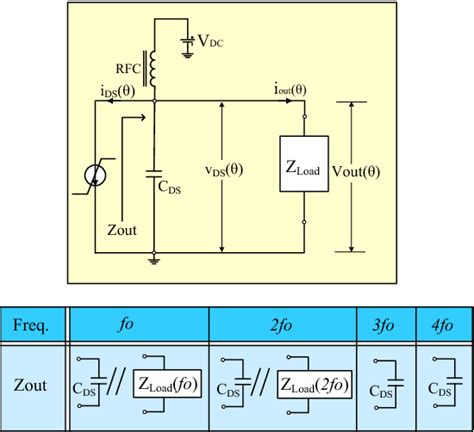 Figure 1 From A Novel Design Method Of Highly Efficient Saturated Power Amplifier Based On Self