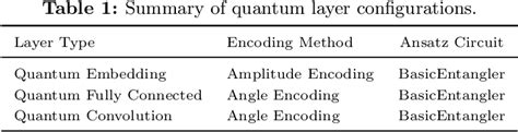 Table 1 From Multi Scale Feature Fusion Quantum Depthwise Convolutional