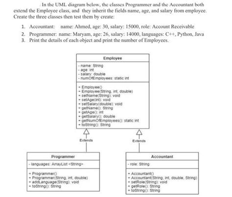 Solved In The Uml Diagram Below The Classes Pro Solutioninn