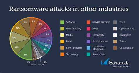 Threat Spotlight Reported Ransomware Attacks Double As Ai Tactics Take Hold