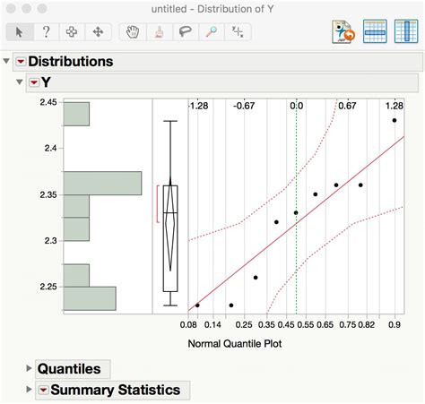Solved Samples Required To Determine Normal Distribution Plot Jmp User Community