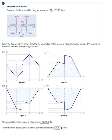 solved required information consider the beam and loading