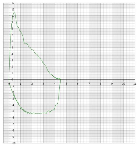 Axis Label Tick Placement Wpf Chart Forums