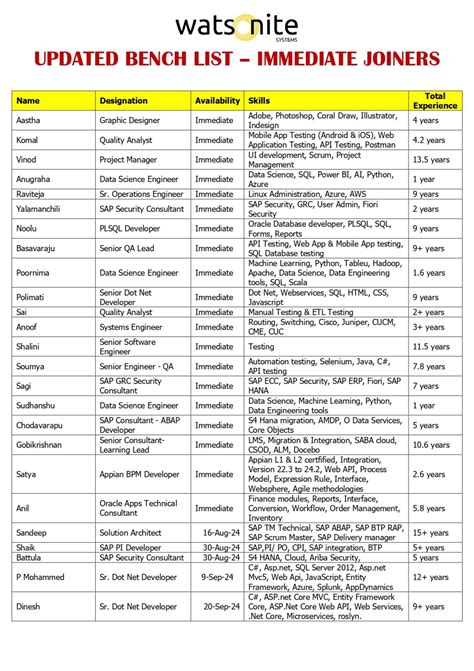 Lavina Dhawale On Linkedin Immediate Joiners Available