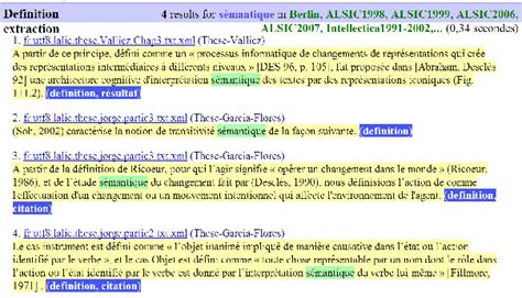 Figure 2 From Extraction Of Authors Definitions Using Indexed