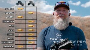 Glock 19 Vs Sig Sauer P365 XMacro Comp Best Compact CCW Pew Pew Tactical