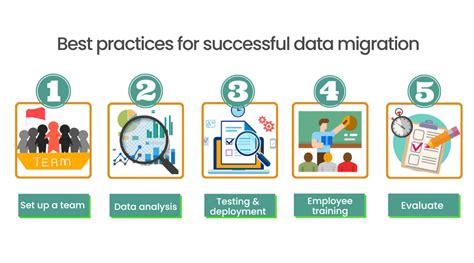 successful data migration in erp system freedom software